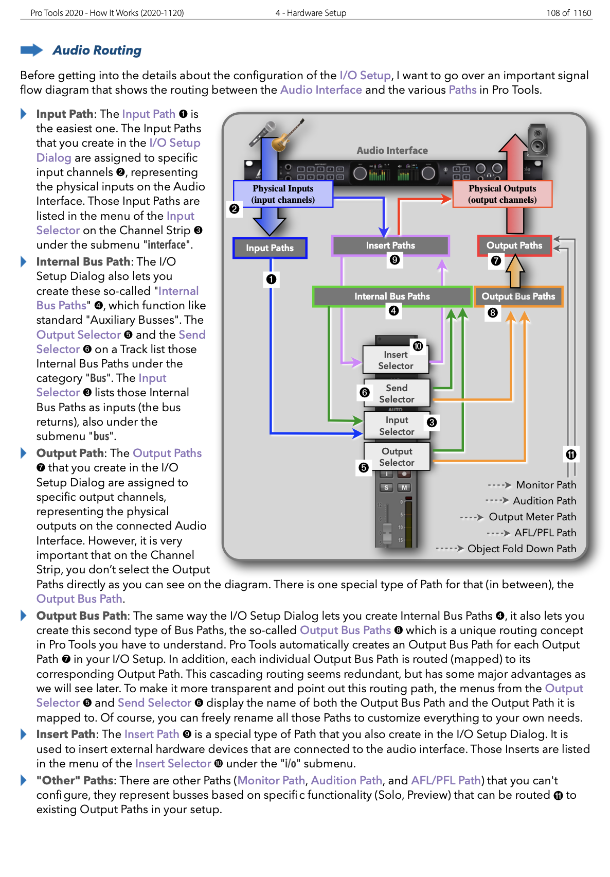 Pro Tools 2020 - How it Works